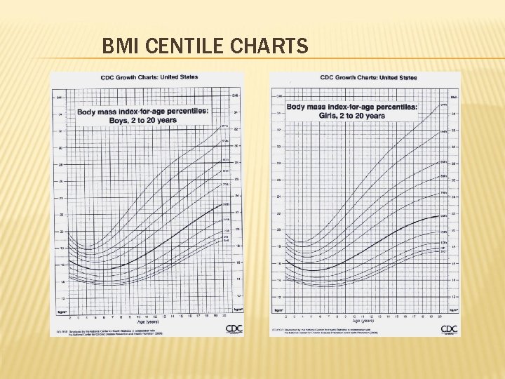 EPIDEMIOLOGY OF OBESITY AMONG YOUTHS Maryam Barzin M