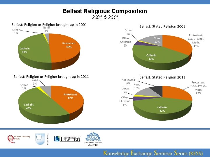 Changing population in Belfast Prof Frank Gaffikin Queens