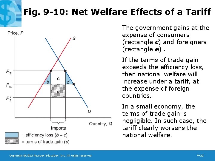 Chapter 9 The Instruments of Trade Policy Preview