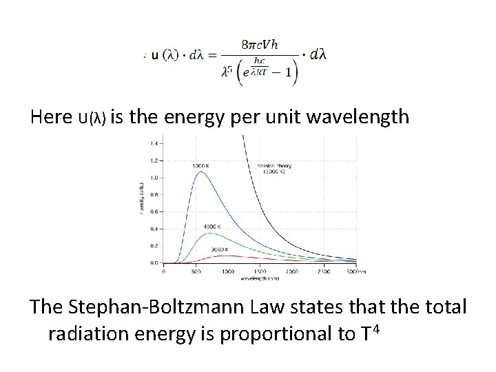 Chapter 18 BoseEinstein Gases 18 1 Blackbody Radiation