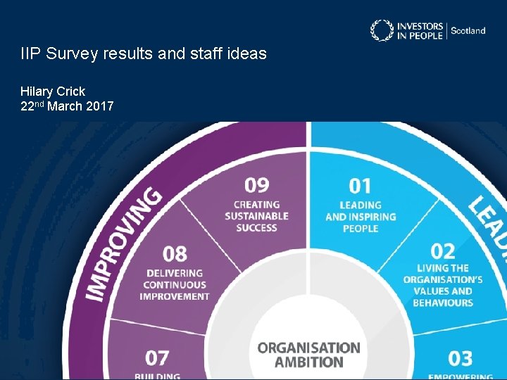 IIP Survey results and staff ideas Hilary Crick