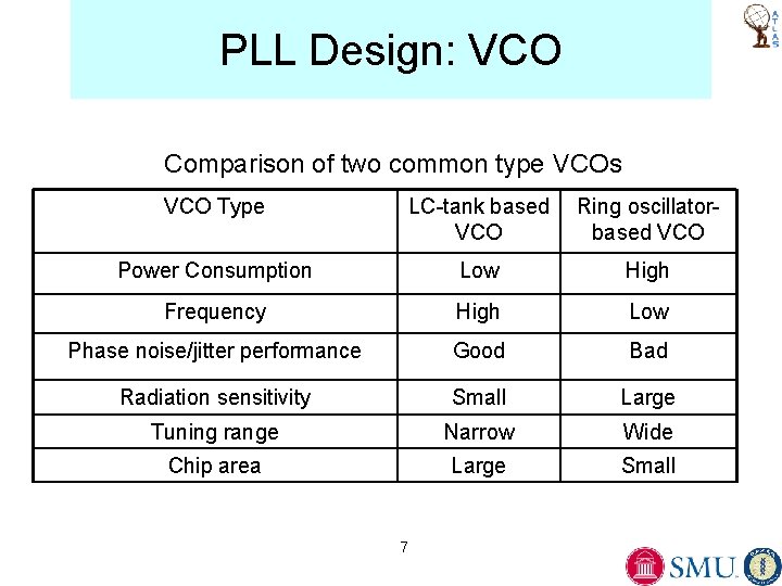 The Design of a LowPower High Speed Phase