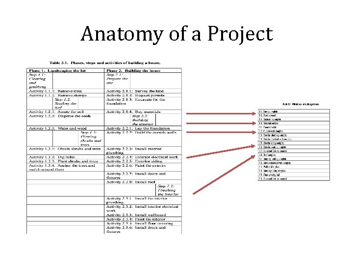 Software Engineering Week 4 Planning Managing Projects 1