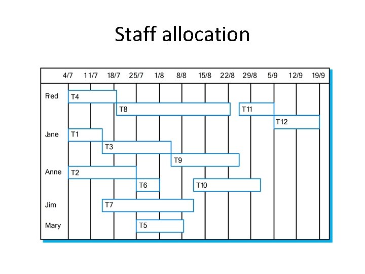 Software Engineering Week 4 Planning Managing Projects 1