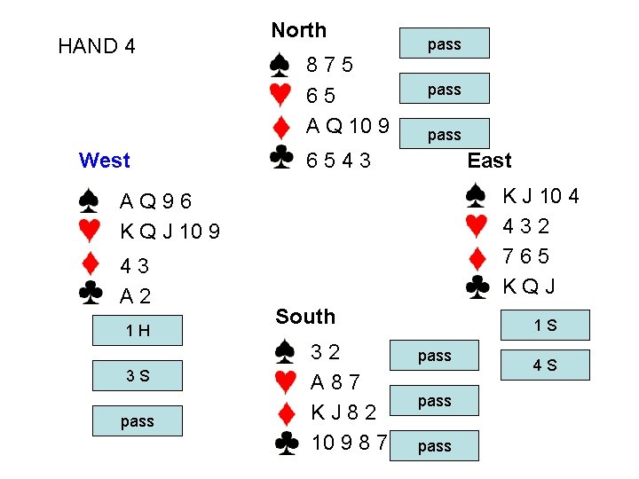 Welcome to NEWBURY BRIDGE CLUB Lesson 14 Review