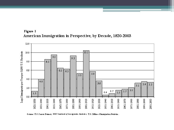 7 1 Objectives Compare the new immigrants of