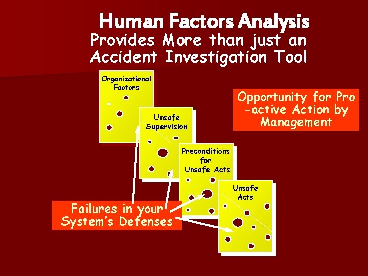 Human Factors Analysis and Classification System HFACS Organizational