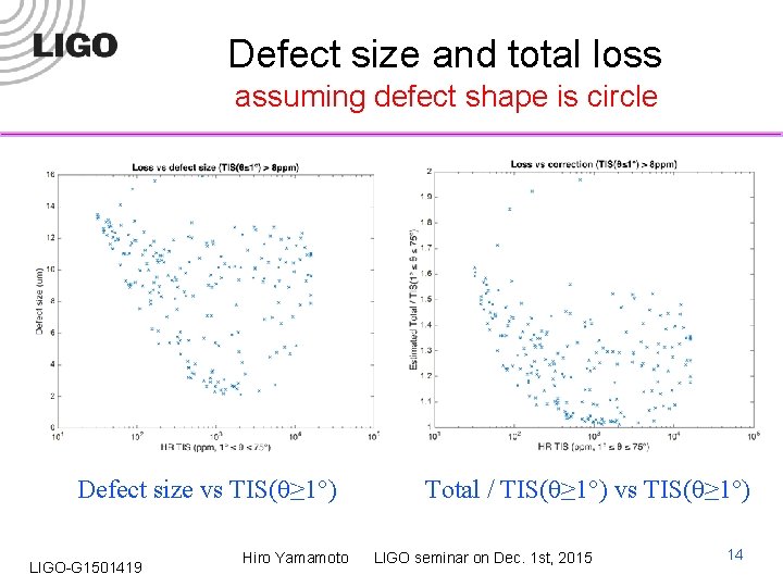 a LIGO test masses revisited Scattering and loss