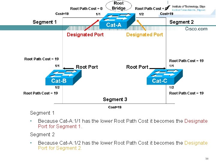 CCNA 3 v 3 1 Module 7 1