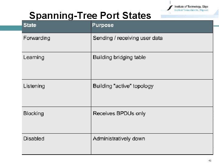 CCNA 3 v 3 1 Module 7 1
