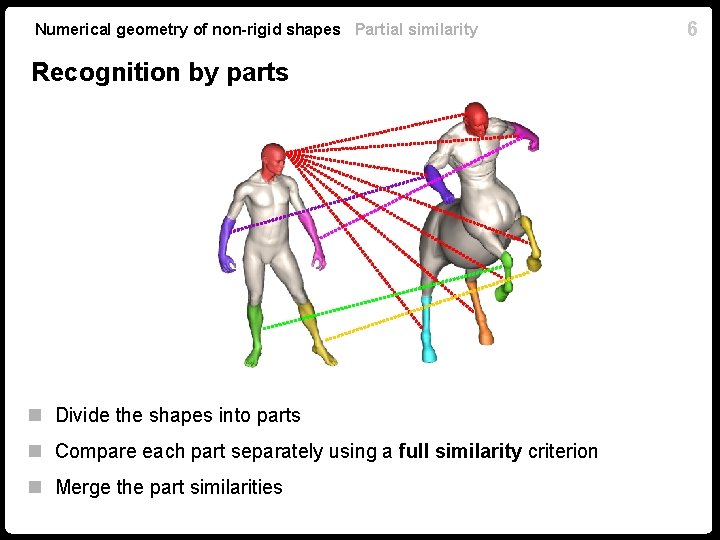 Numerical geometry of nonrigid shapes Partial similarity 1