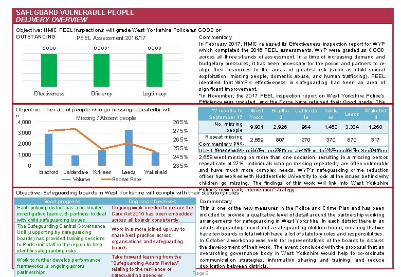 Police and Crime Commissioners DELIVERY QUARTERLY REPORT July