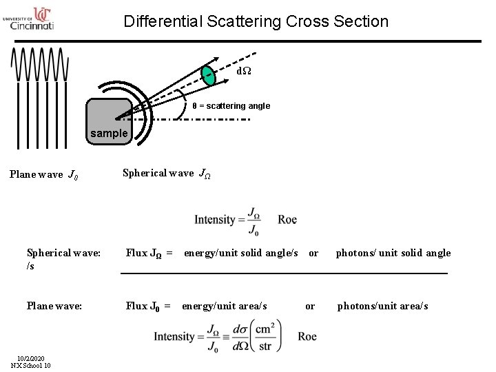 Exploring the Nanoworld with SmallAngle Scattering Dale W