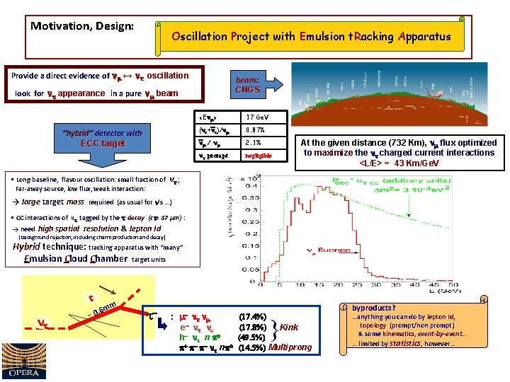 Oscillation Project with Emulsion t Racking Apparatus Documentazione