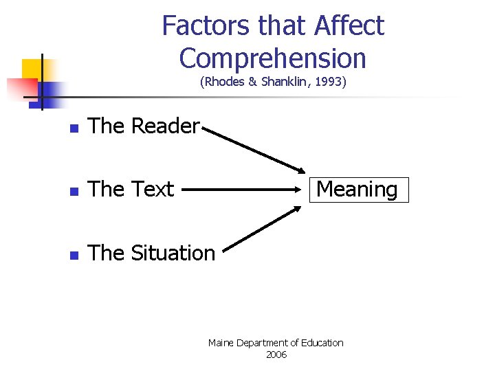 Maine Reading First Course Session 15 Comprehension Research