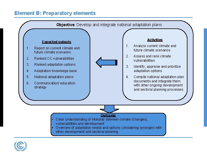 Introducing the NAP technical guidelines Thinley Namgyel LEG