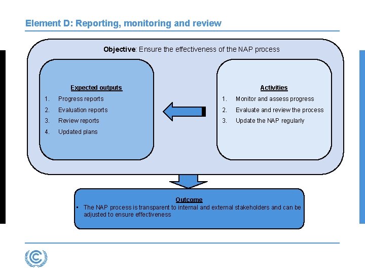 Introducing the NAP technical guidelines Thinley Namgyel LEG