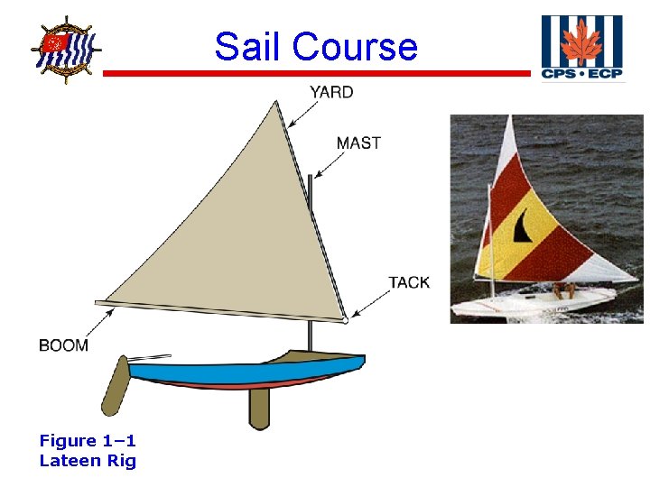 Sail Course A joint production by the United