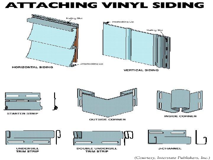 Lesson 11 Siding Agricultural Structures Next Generation ScienceCommon