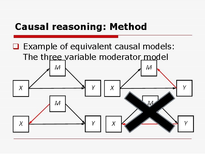 Repetition I q Attribution theory q ANOVA model