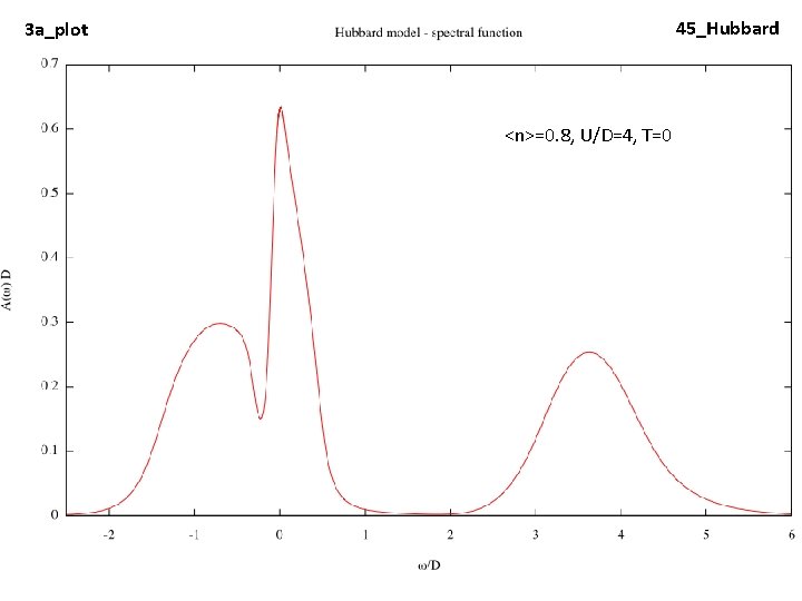 Tutorial 6 DMFT calculations for the Hubbard model