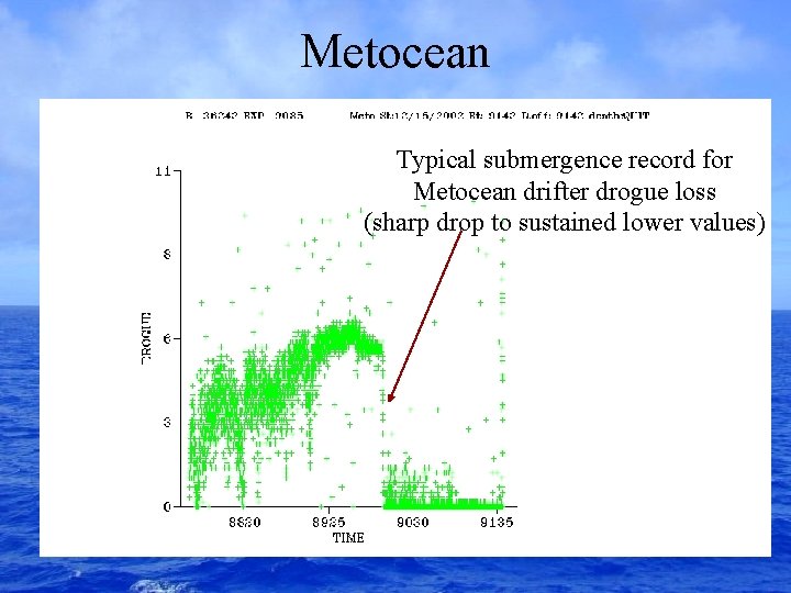 Drifters drogues on or off Operational drogue status