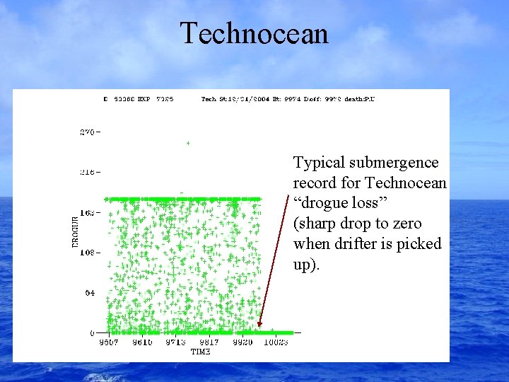 Drifters drogues on or off Operational drogue status