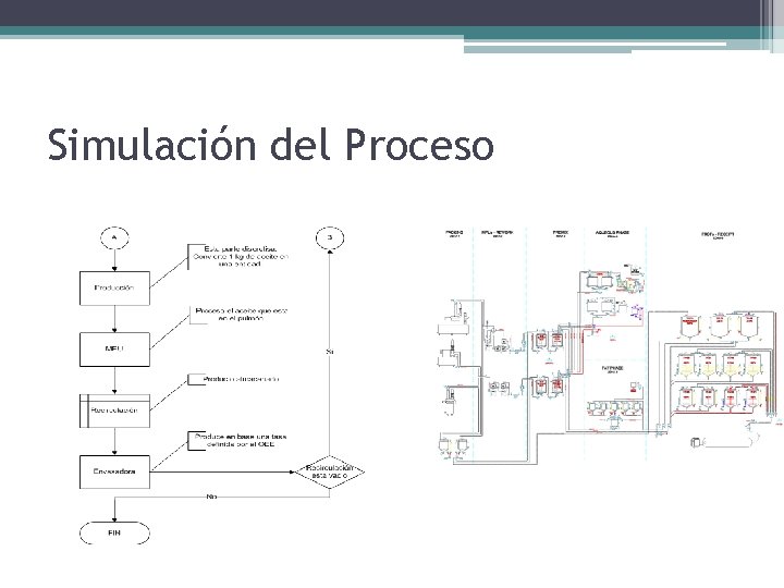 Desarrollo de un modelo de simulacin para el