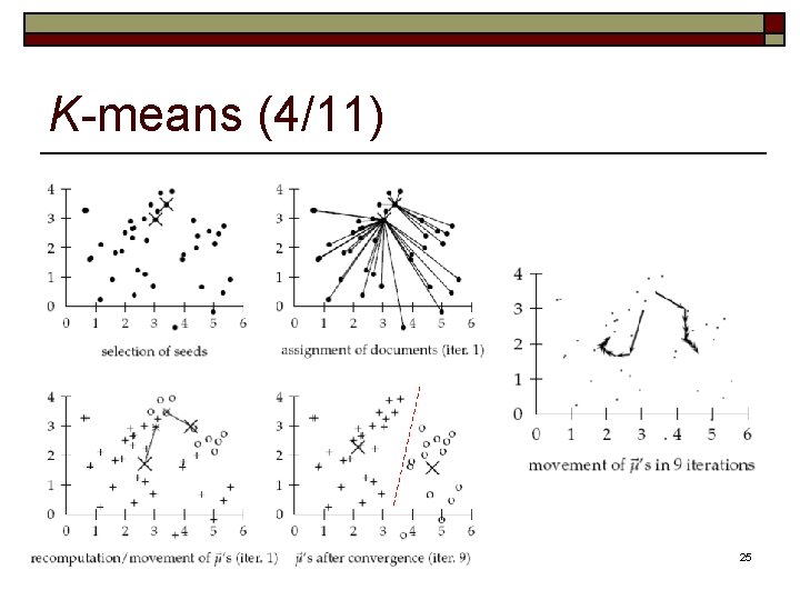 Flat Clustering Chien Chin Chen Department of Information