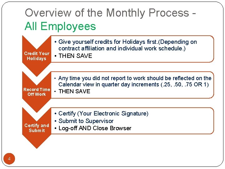 Welcome Electronic Time and Attendance Training Module FOR