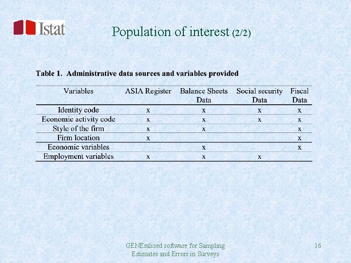 Summary of the presentation Objectives and evolution of