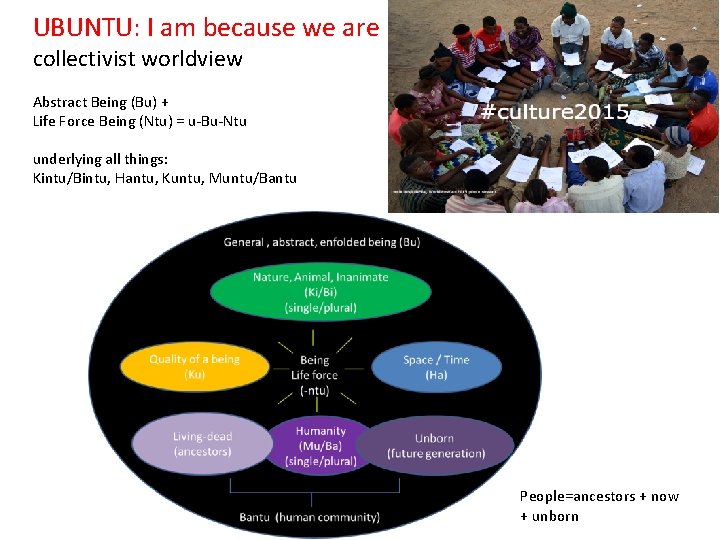 DEVELOPMENT AS SERVICE African Ubuntu Buddhist Happiness native