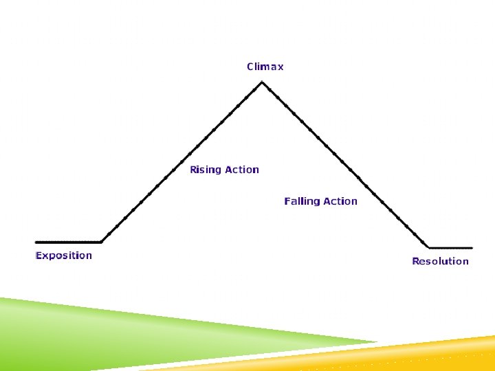 ELEMENTS OF FICTION Story Elements CHARACTERS 1 Characters