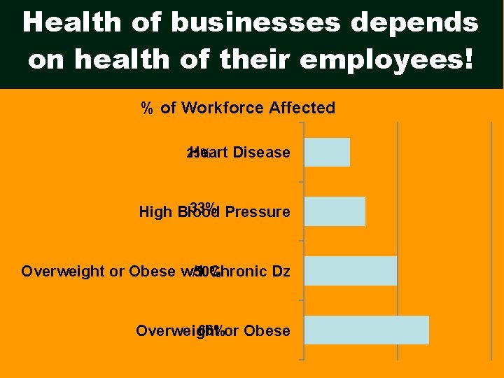 Businesses Public Health Partnering for Prevention Fran Butterfoss
