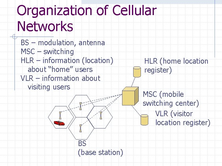 Overview of Wireless Networks Anuj Puri Outline Projections