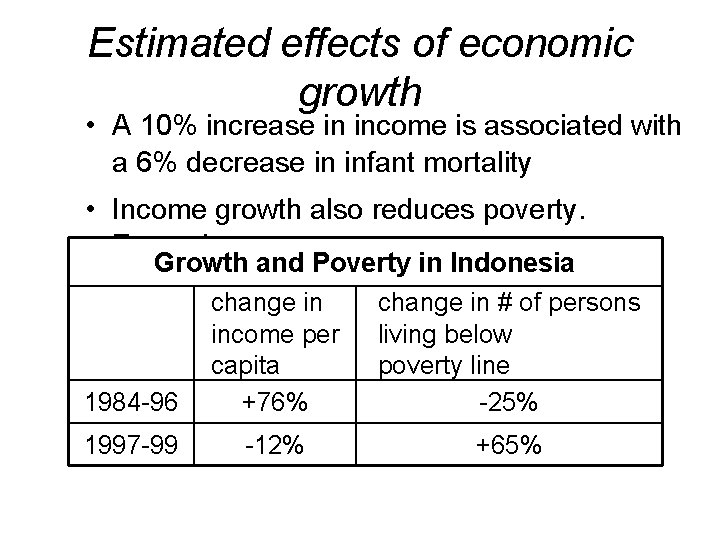 The importance of economic growth for poor countries
