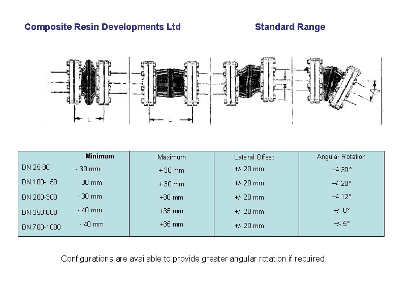 Composite Resin Developments Limited Introduces Compensators designed for