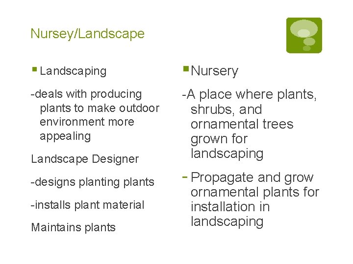 Introduction to Horticulture Unit 1 Introduction to Horticultural