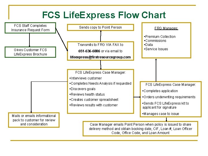 FCS Life Express brought to you by and