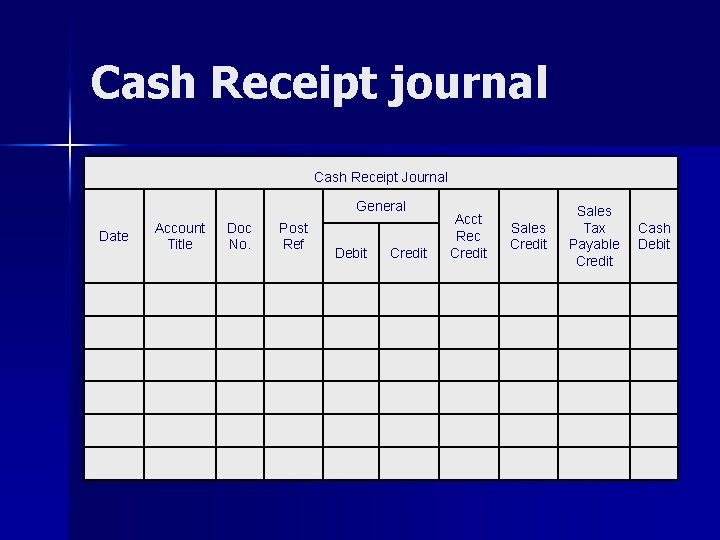 Chapter 11 Sales and Cash Receipts journal Terms