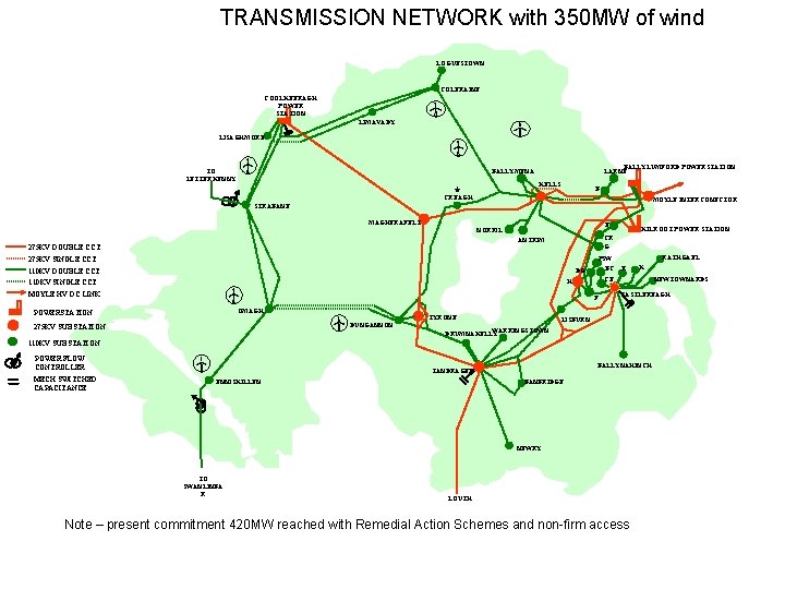 Large Scale Renewables Present Position Future demand for
