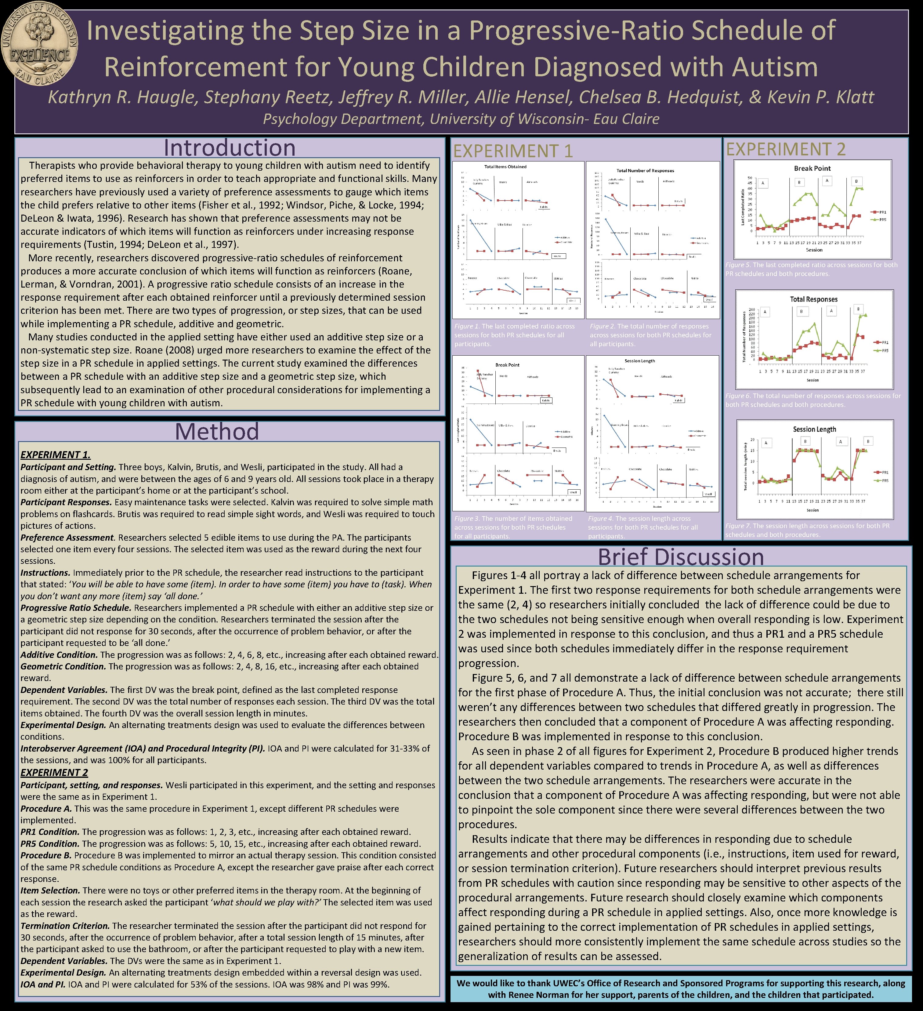 Investigating the Step Size in a ProgressiveRatio Schedule