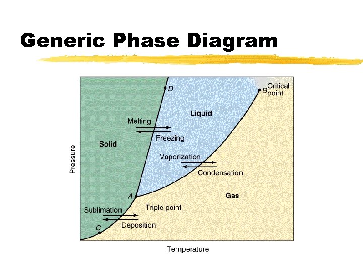 An Astrobiology Review The Physics and Chemistry of
