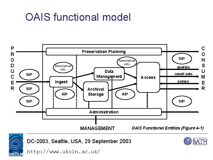 Integrating metadata schema registries with digital preservation systems