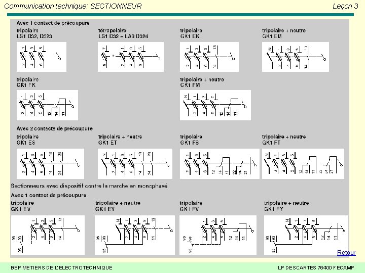 Communication technique SECTIONNEUR Leon 3 SECTIONNEUR Leon 3