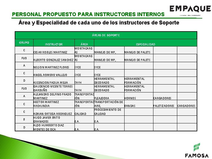 Proyecto de Capacitacin Instructores internos Famosa 2012 2013
