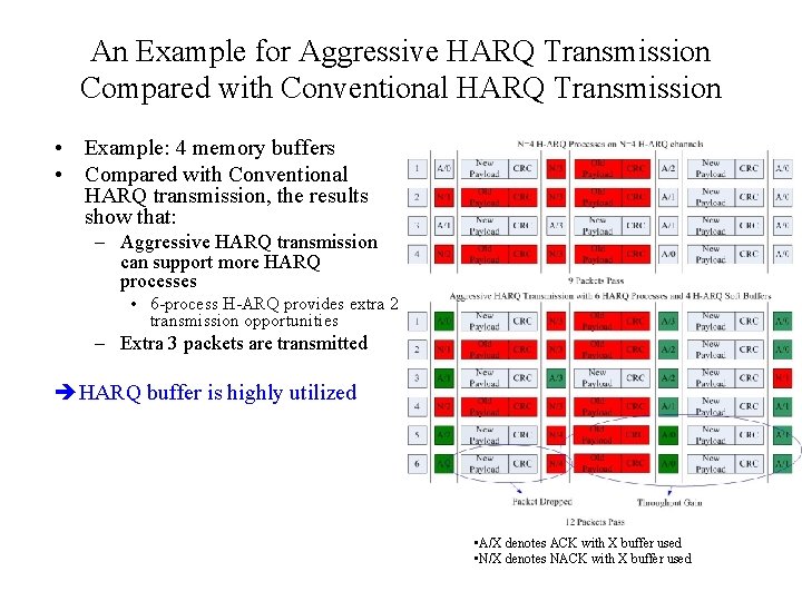 Aggressive HARQ Transmission IEEE 802 16 Presentation Submission