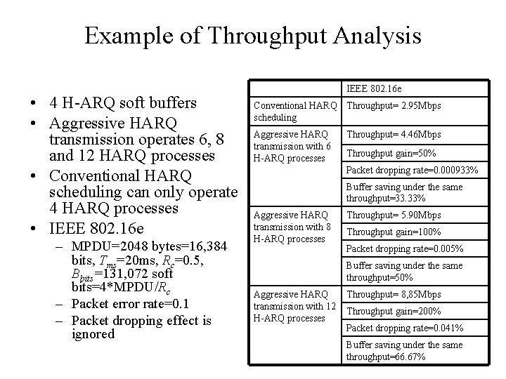 Aggressive HARQ Transmission IEEE 802 16 Presentation Submission