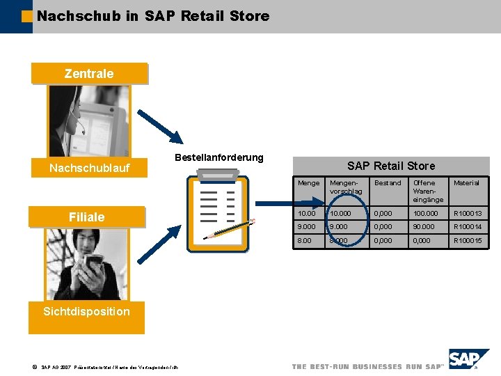 Filialwarenwirtschaft SAP AG Die Systemlandschaft von SAP Retail
