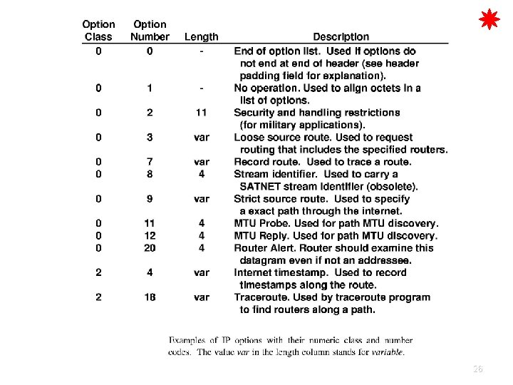 Internet Protocol Connectionless Datagram Delivery IPv 4 Chapter